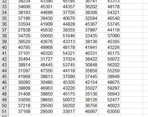 Solved With the datafile DF1.7A (located in a folder under | Chegg.com