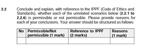Solved 2.2 Conclude and explain, with reference to the IPPF | Chegg.com
