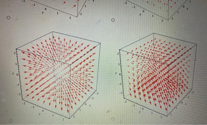 Solved Match the vector field F on R3 with the correct plot. | Chegg.com