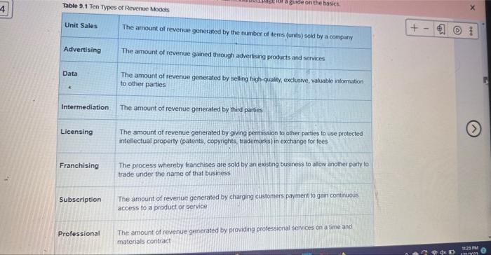Solved Study the list of ten revenue models in chapter 9. | Chegg.com