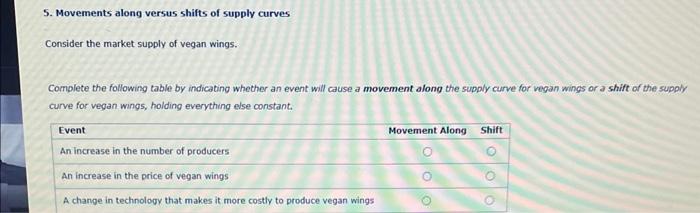 Solved 5. Movements along versus shifts of supply curves | Chegg.com