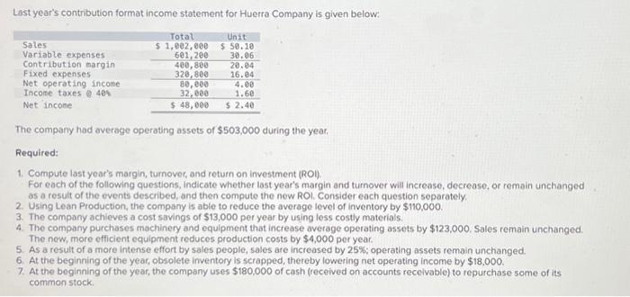 Solved Last Years Contribution Format Income Statement For