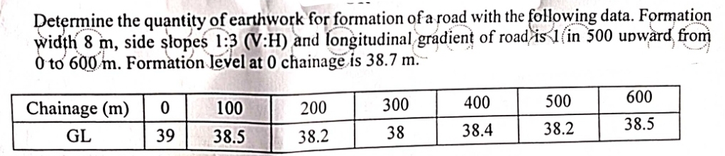 Solved Determine the quantity of earthwork for formation of | Chegg.com