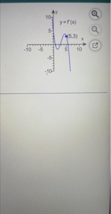 Solved Use the graph of f′(x), the derivative of f(x), given | Chegg.com