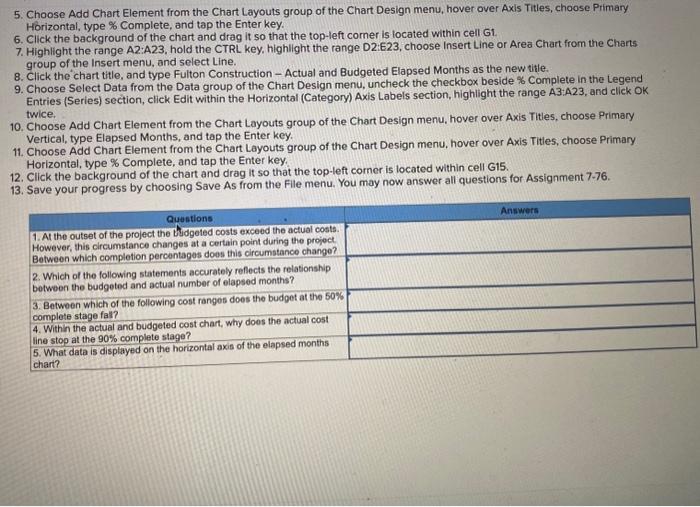 5. Choose Add Chart Element from the Chart Layouts | Chegg.com