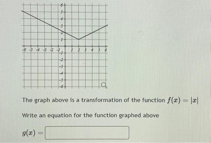 Solved \r\nThe graph above is a transformation of the | Chegg.com