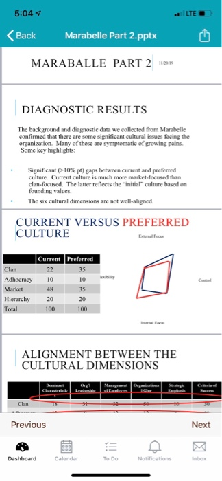 Organizational Culture Assessment Instrument (OCAI) - | Chegg.com