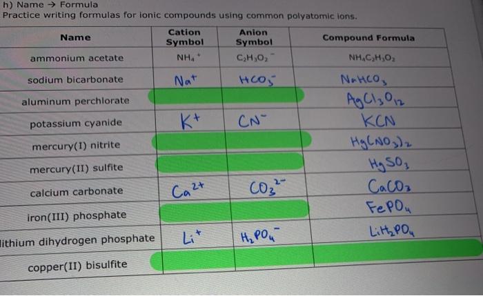 Solved Complete the Table: Name Anion Symbol Compound | Chegg.com