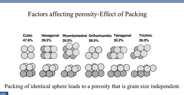 Solved Solve and show how the porosity of this packing give | Chegg.com