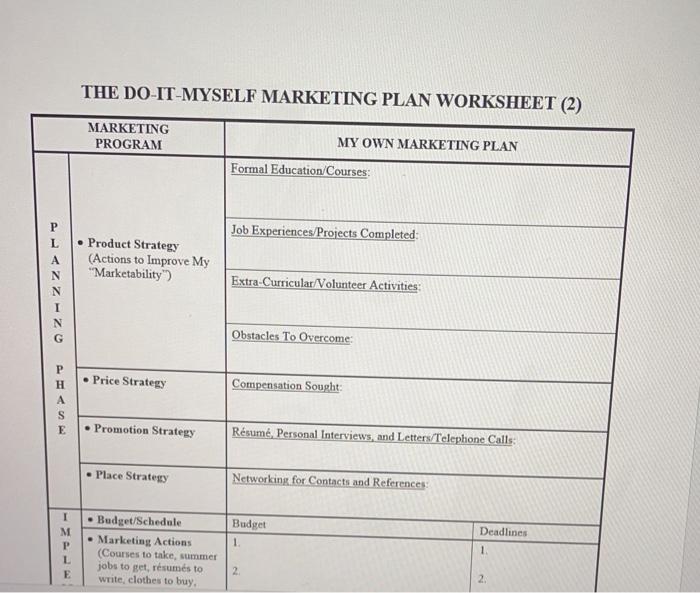Solved THE DO-IT-MYSELF MARKETING PLAN WORKSHEET (2) | Chegg.com