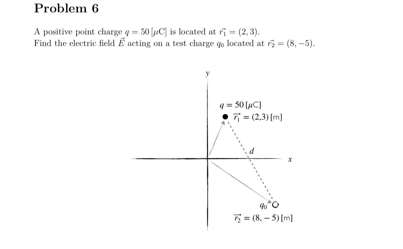 Solved Problem 6A positive point charge q=50[μC] ﻿is located | Chegg.com