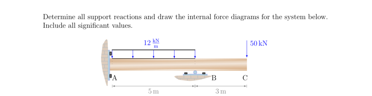 Solved Determine all support reactions and draw the internal | Chegg.com