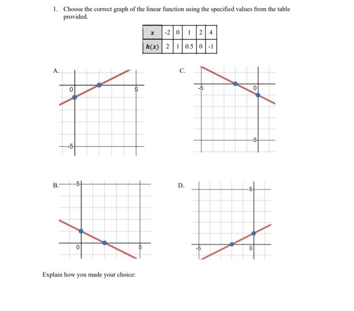 Solved 1. Choose the correct graph of the linear function | Chegg.com