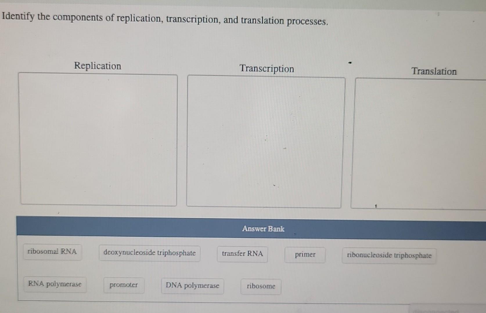Solved Identify the components of replication, | Chegg.com