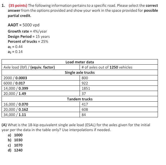 Solved (35 ﻿points) ﻿The following information pertains to a | Chegg.com