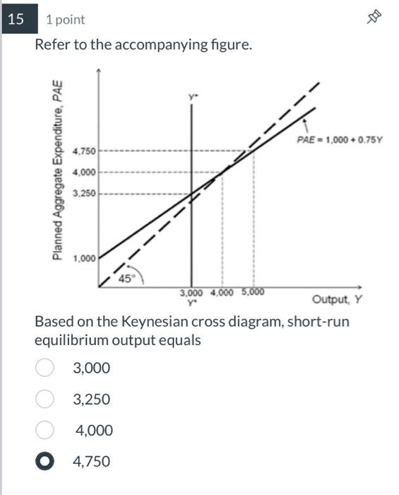 Solved 15 1 point Refer to the accompanying figure. Planned | Chegg.com