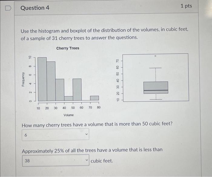 Solved Use the histogram and boxplot of the distribution of | Chegg.com