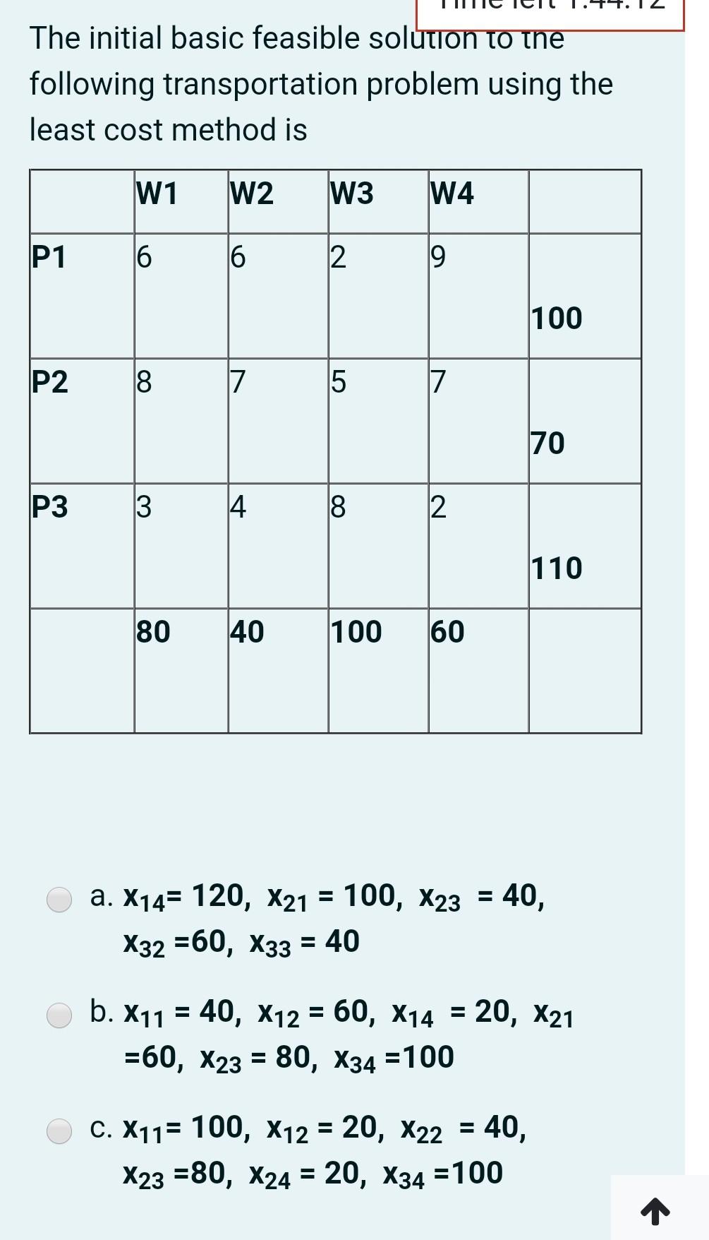 Solved The initial basic feasible solution to the following | Chegg.com