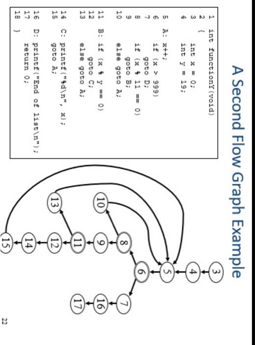 Solved A Second Flow Graph Example 22 | Chegg.com