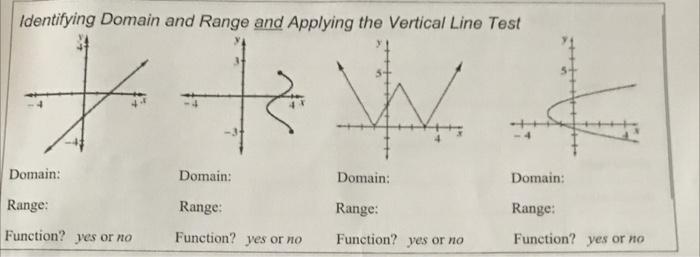 Solved Identifying Domain and Range and Applying the | Chegg.com