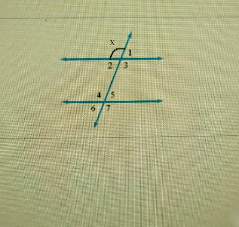 Solved The figure shows two parallel lines intersected by a | Chegg.com