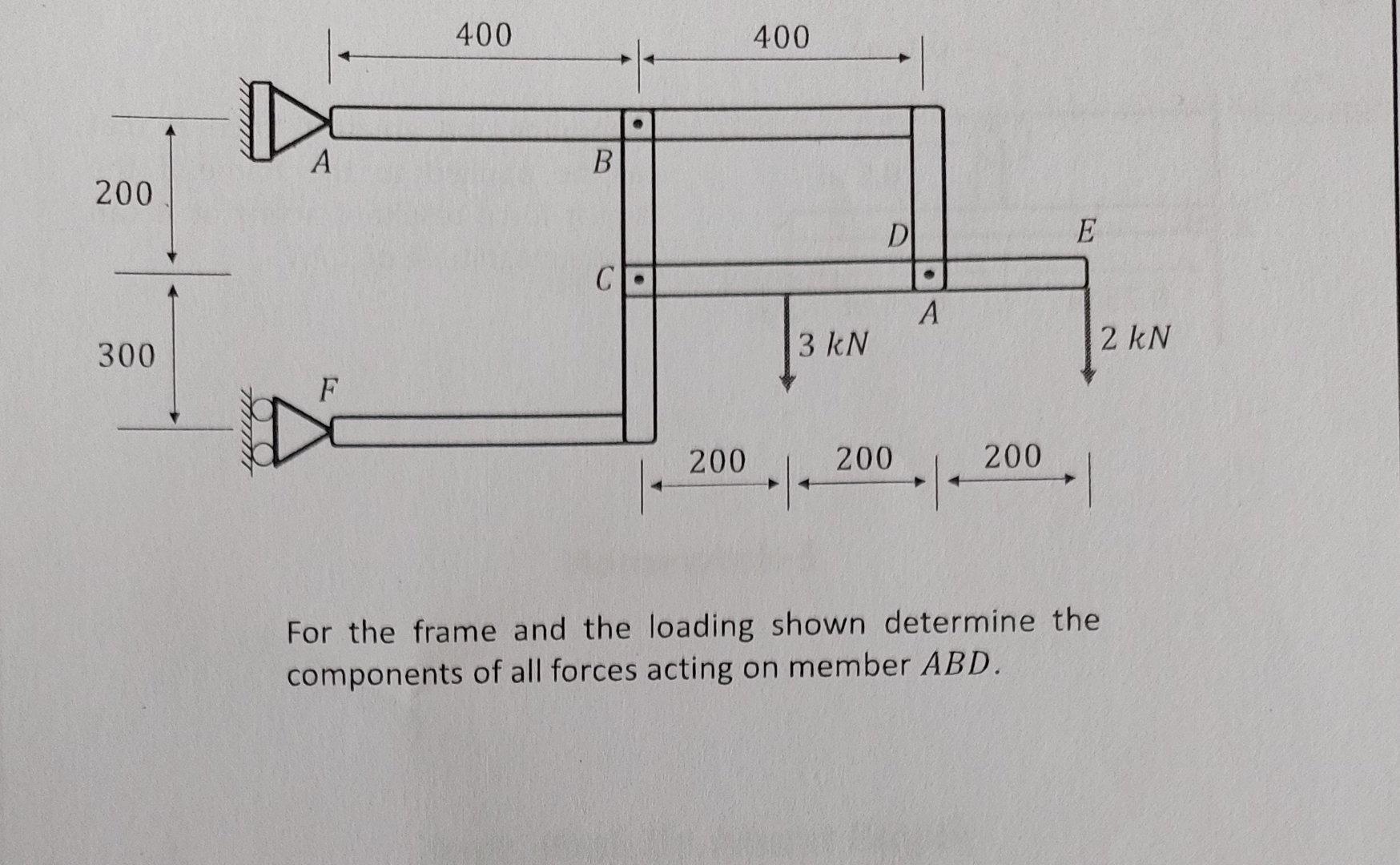 Solved For the frame and the loading shown determine the | Chegg.com