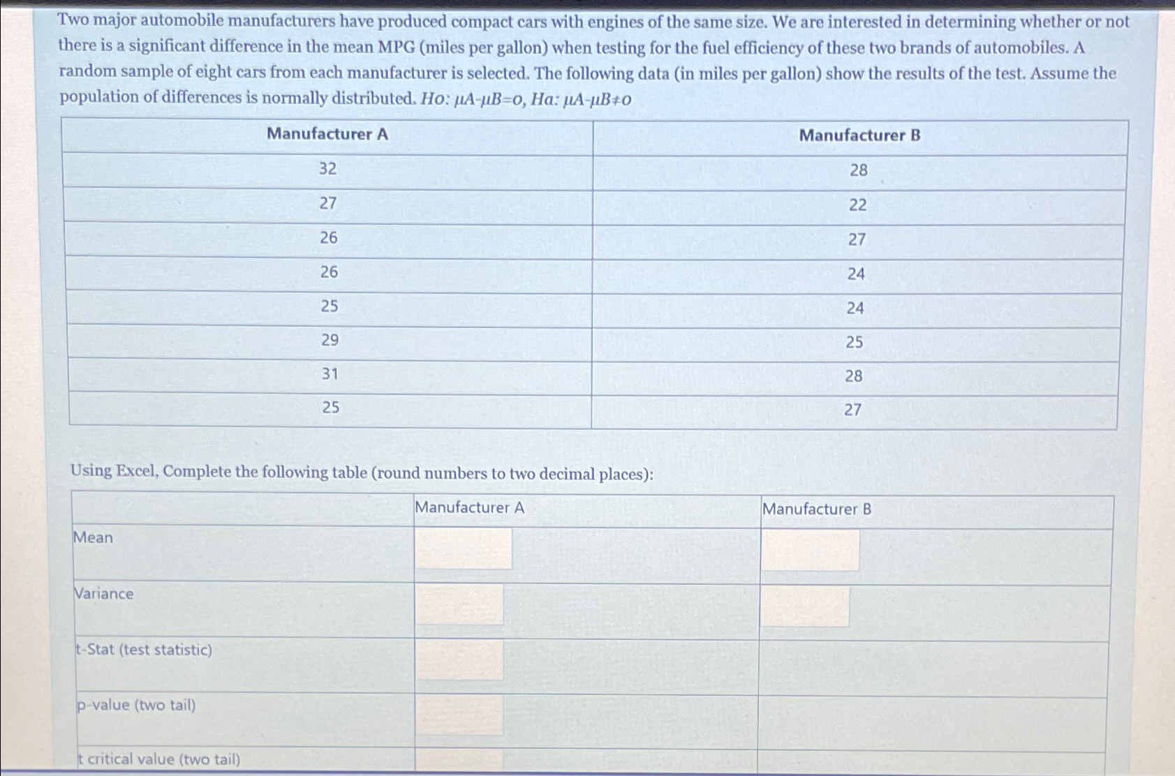 Solved Two major automobile manufacturers have produced | Chegg.com