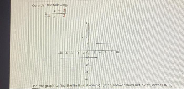 Solved Consider the following. limx→3x−3(x−3) Use the graph | Chegg.com