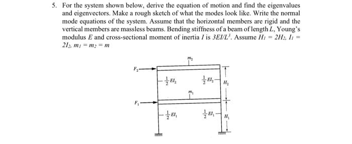 Solved do not worry about the normal mode equations. | Chegg.com
