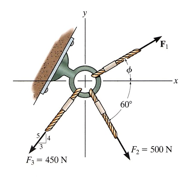 Solved If the magnitude of the resultant force acting on the | Chegg.com