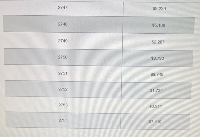 Solved can someone help me find the first digit, the | Chegg.com