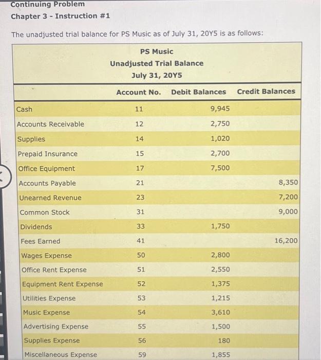 Solved Continuing Problem Chapter 3 - Instruction \#1The | Chegg.com