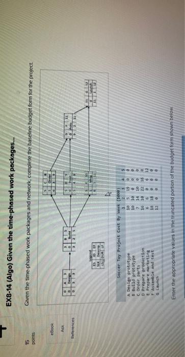 Solved EX8-14 (Algo) Given the time-phased work packages... | Chegg.com