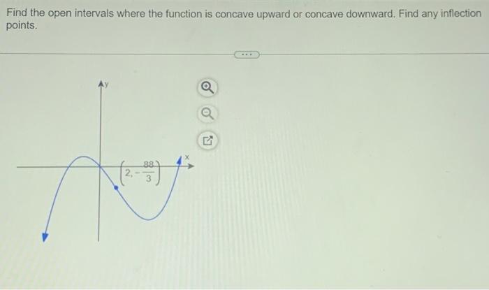 Solved Find the open intervals where the function is concave | Chegg.com