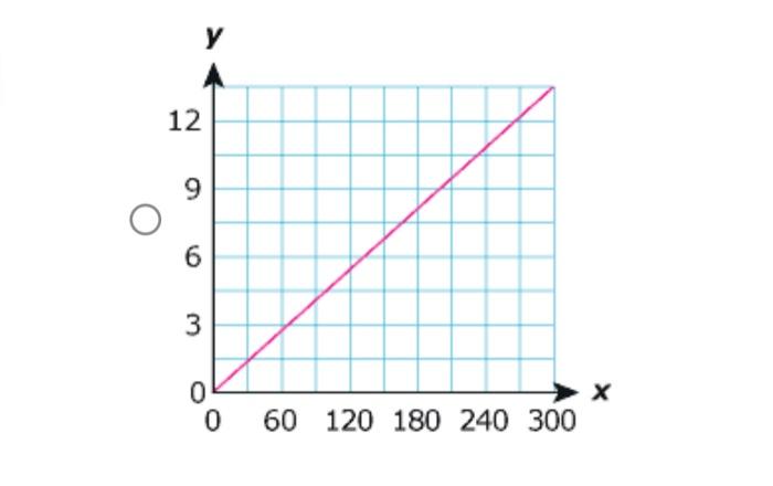 Solved The table below shows the relationship between the | Chegg.com
