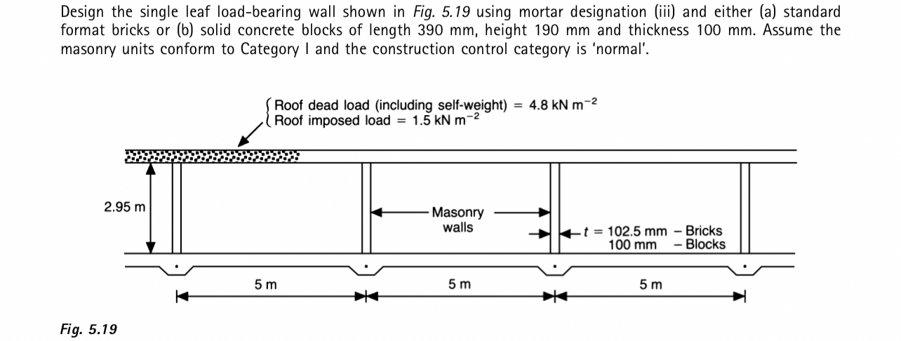 Design the single leaf load-bearing wall shown in | Chegg.com