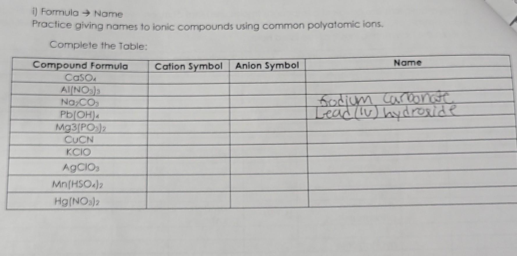 Solved i) Formula → Name Practice giving names to ionic | Chegg.com