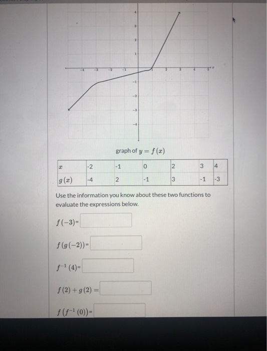 Solved - - 21 graph of y = f (2) 2 3 4 9(2) Use the | Chegg.com