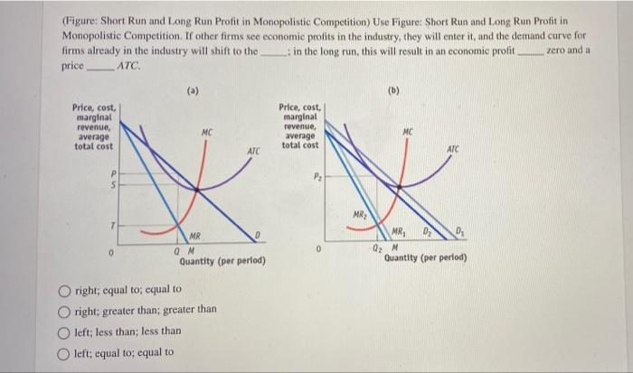 Solved (Figure: Short Run and Long Run Profit in | Chegg.com