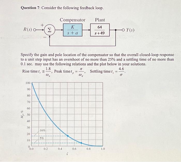 Question 7: Consider the following feedback loop. | Chegg.com