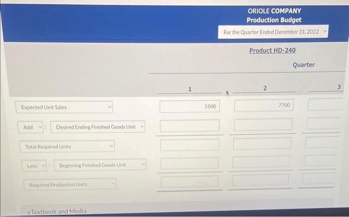 Solved Oriole Company produces and sells automobile | Chegg.com