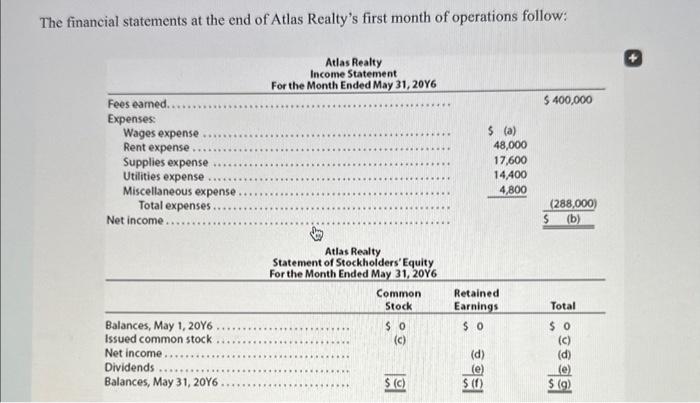 Solved The financial statements at the end of Atlas Realty's | Chegg.com