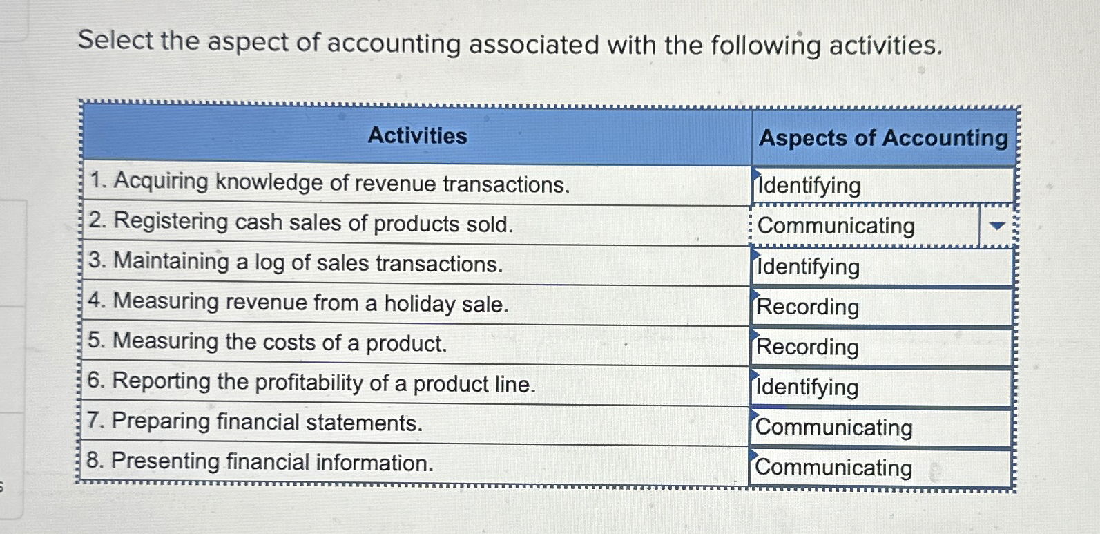 Solved Select the aspect of accounting associated with the | Chegg.com