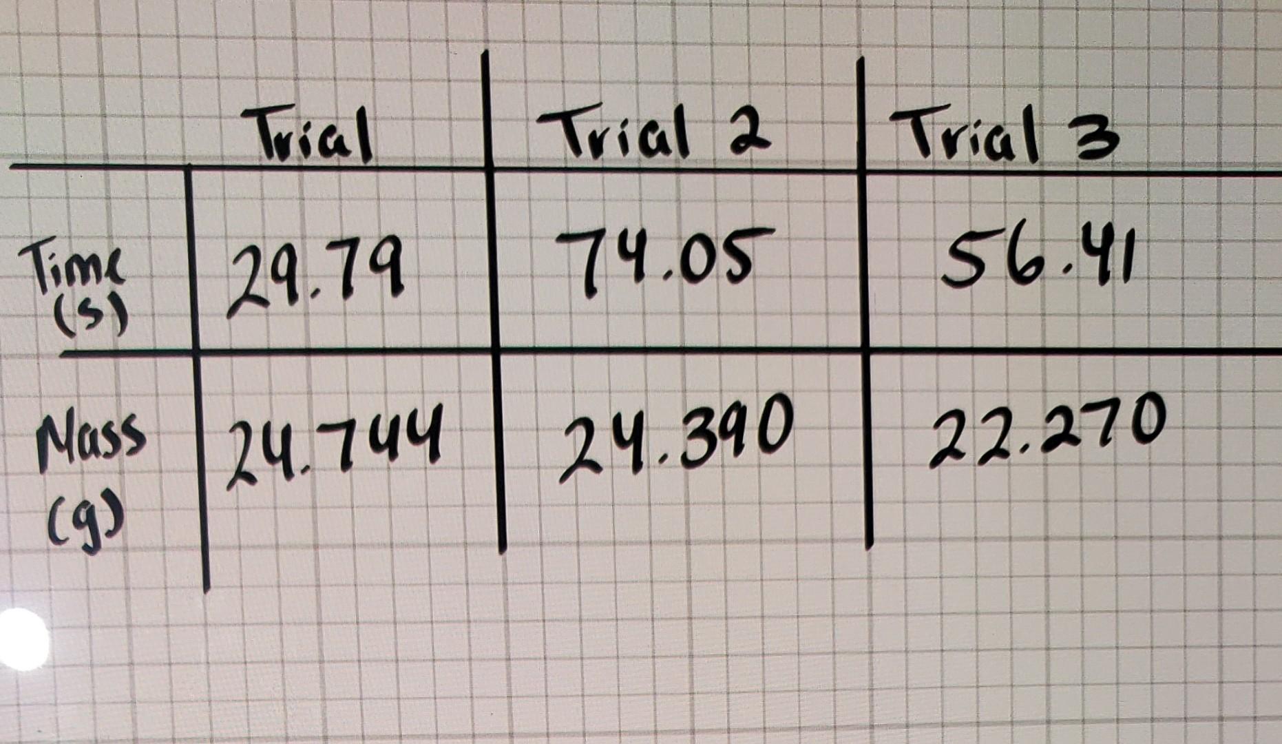 Solved please explain how to find the k-value , ln k, 1/T, | Chegg.com