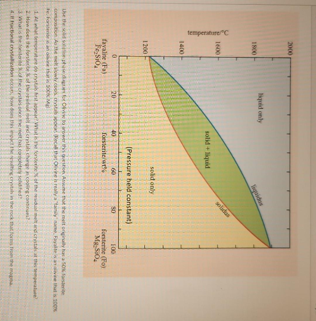 Solved Use the solid solution phase diagram for Olivine to | Chegg.com