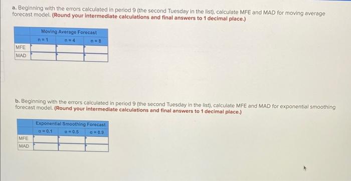 Solved Problem 12-4 (Algo) Using the ice cream sales data | Chegg.com