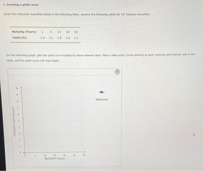 Solved 1. Drawing a yield curve Given the indicated | Chegg.com