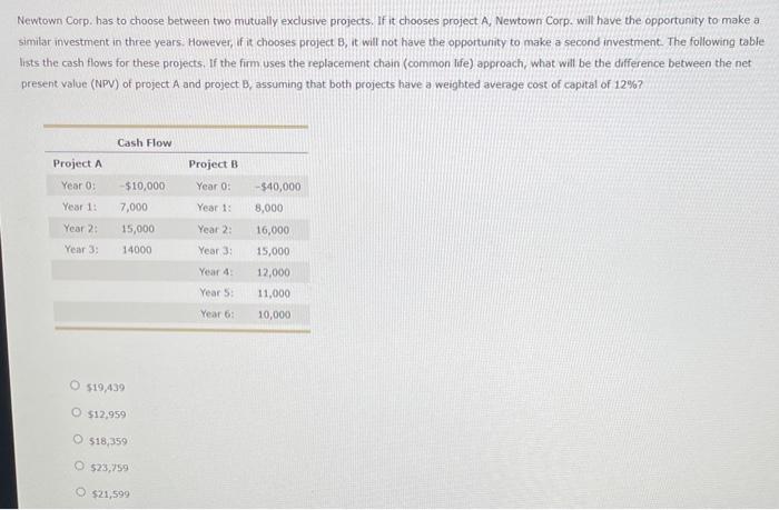 Solved Newtown Corp. has to choose between two mutually | Chegg.com
