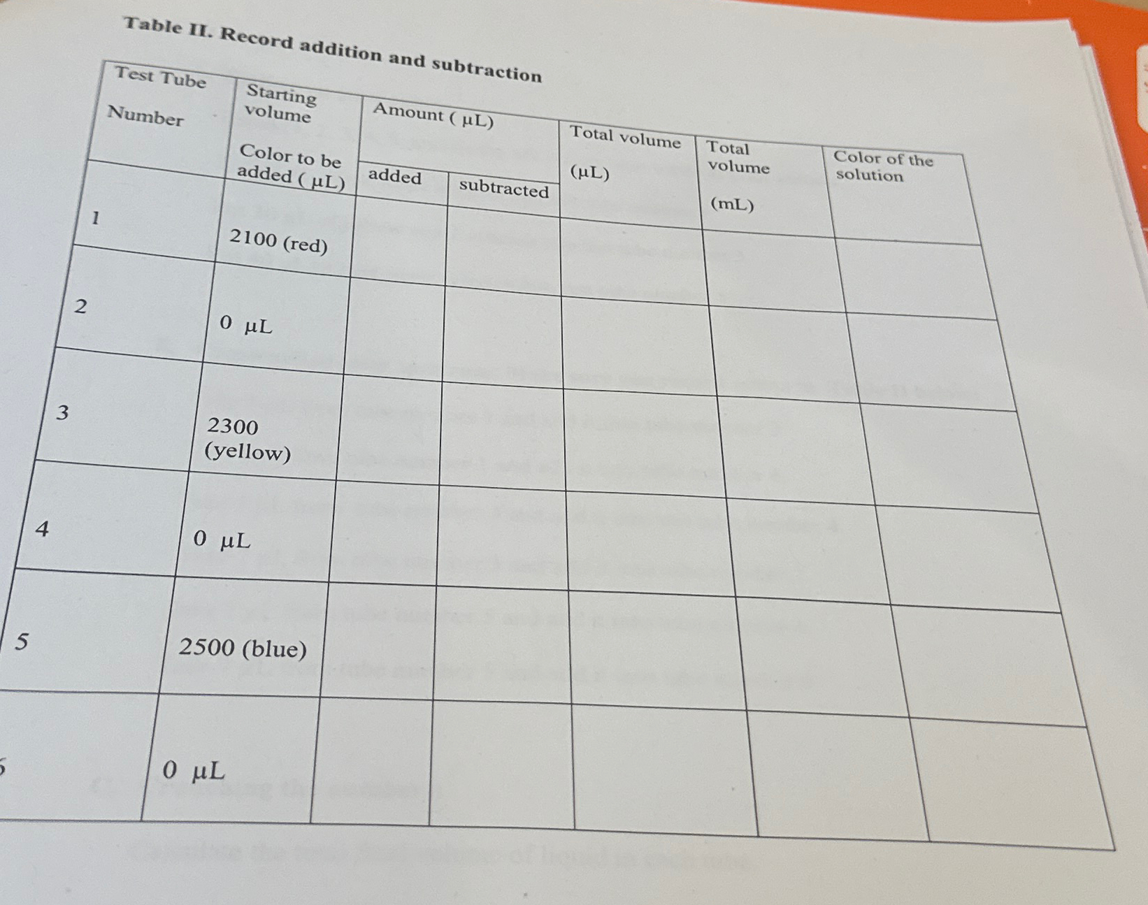 Solved Table II. ﻿Record addition and subtraction | Chegg.com
