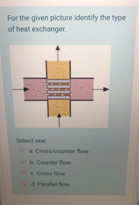 Solved For the given picture identify the type of heat | Chegg.com